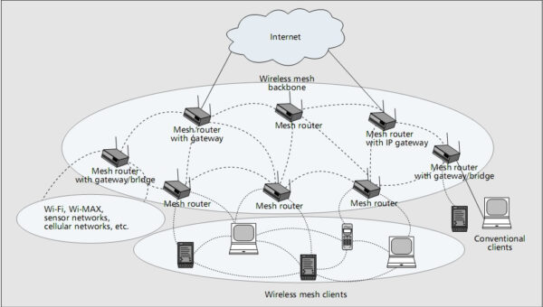 A Rede Mesh - Joel-TI