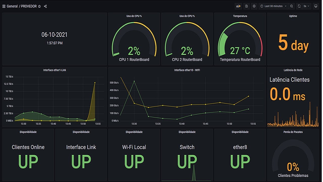 Monitoramento de link através do Roteador - Joel-TI